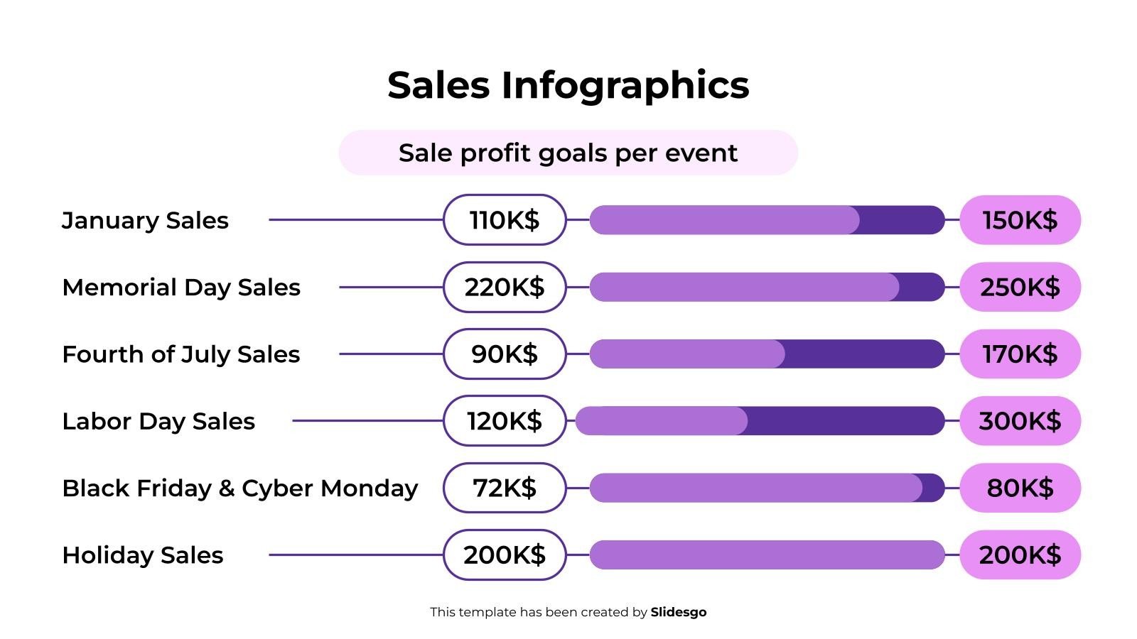 Sales Infographics Template