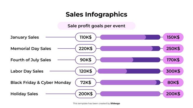 Sales Infographics Template