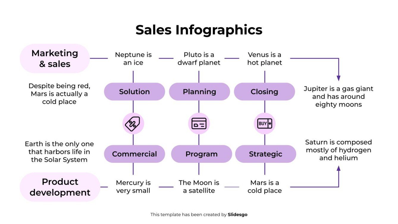 Sales Infographics Template