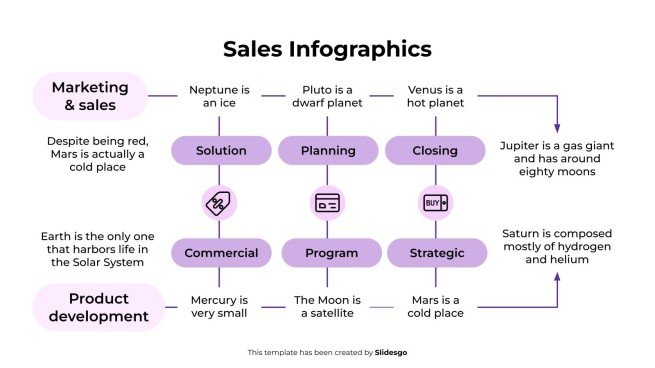 Sales Infographics Template