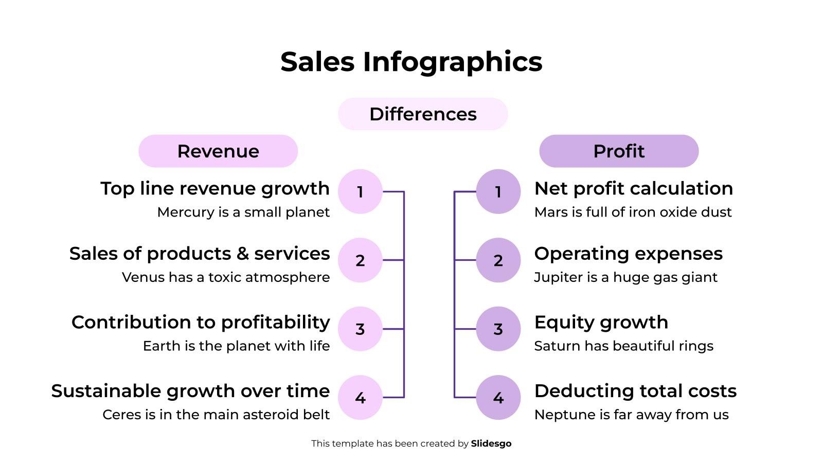 Sales Infographics Template