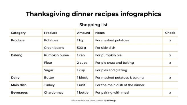 Thanksgiving Dinner Recipes Infographics Presentation