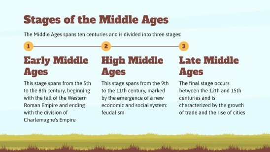 Middle Ages Presentation