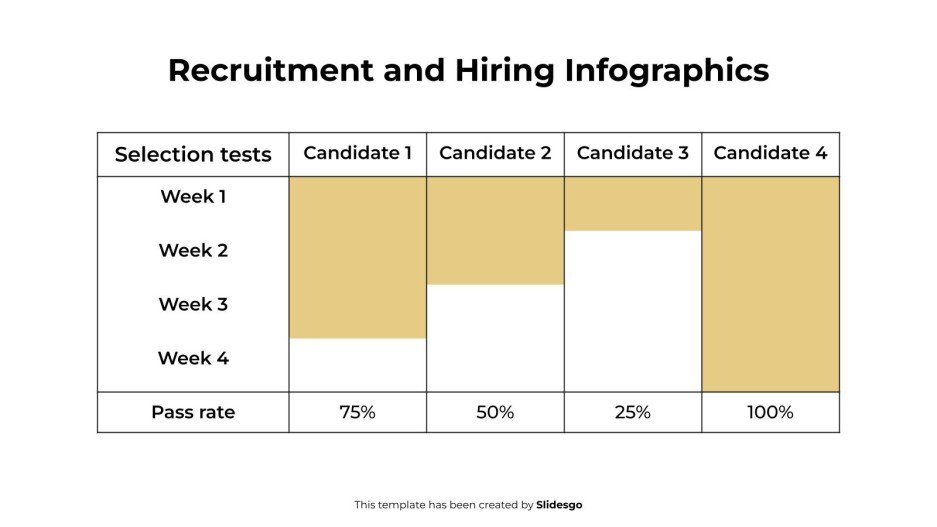 Recruitment and Hiring Infographics Template