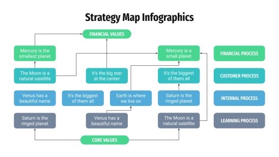 Strategy Map Infographics for Google Slides and PowerPoint