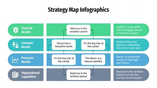 Strategy Map Infographics for Google Slides and PowerPoint