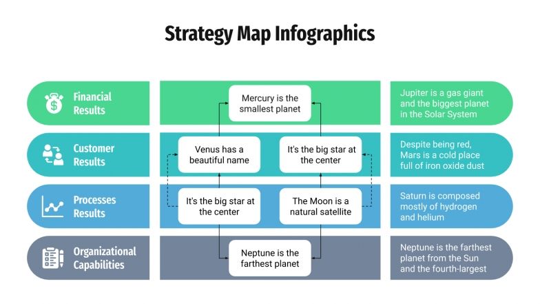 Strategy Map Infographics for Google Slides and PowerPoint