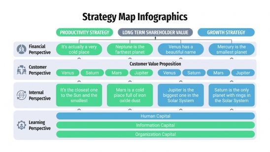 Strategy Map Infographics for Google Slides and PowerPoint