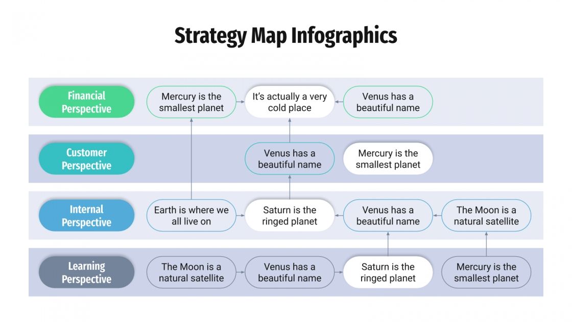 Strategy Map Infographics for Google Slides and PowerPoint