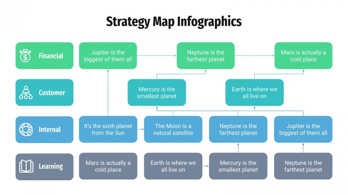 Strategy Map Infographics for Google Slides and PowerPoint