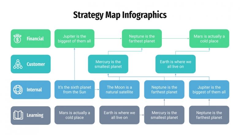 Strategy Map Infographics for Google Slides and PowerPoint