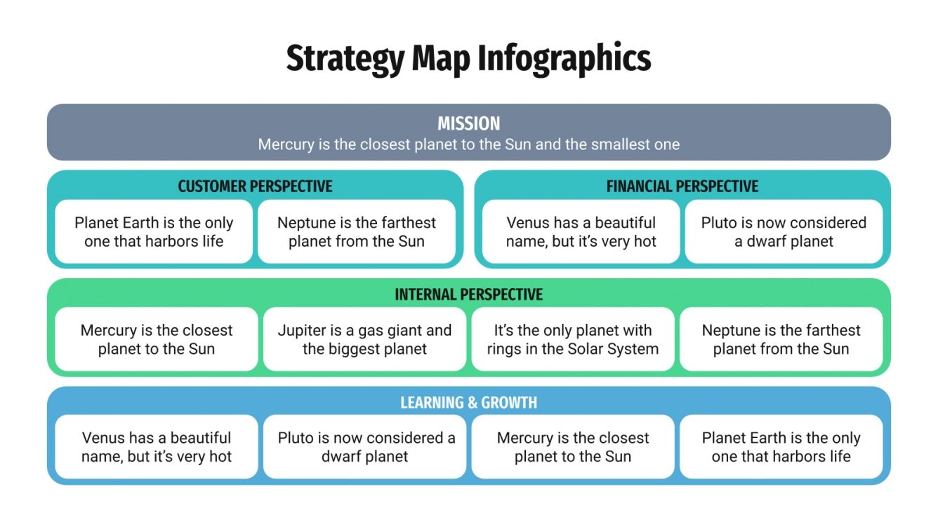 Strategy Map Infographics for Google Slides and PowerPoint