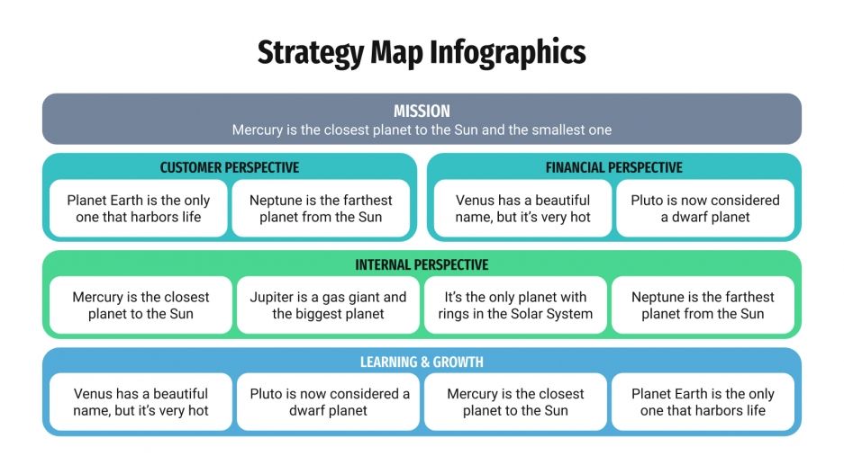 Strategy Map Infographics for Google Slides and PowerPoint