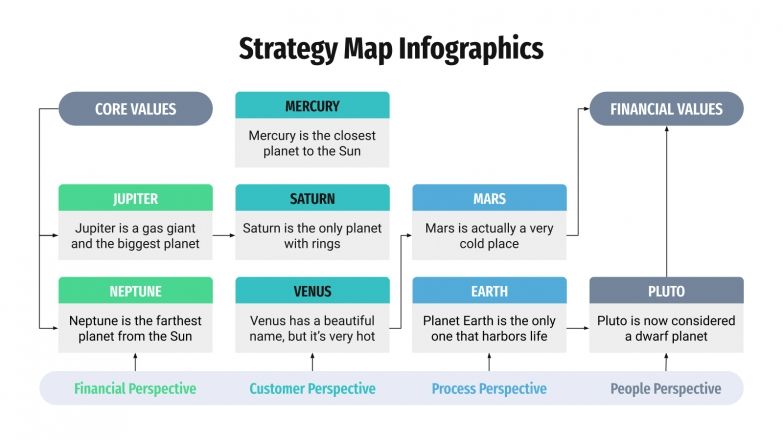 Strategy Map Infographics for Google Slides and PowerPoint