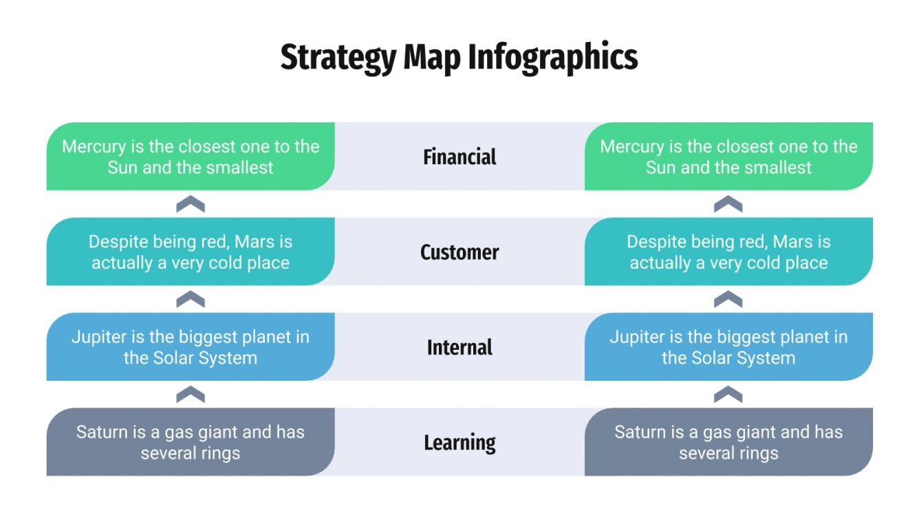 Strategy Map Infographics for Google Slides and PowerPoint