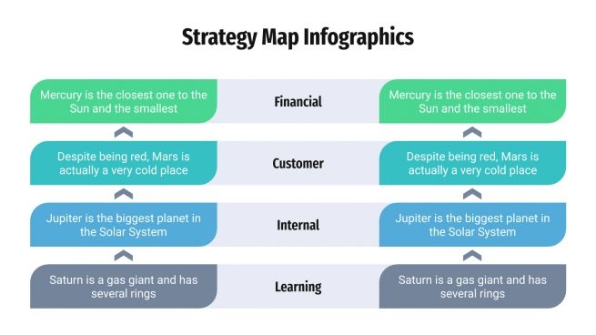 Strategy Map Infographics for Google Slides and PowerPoint