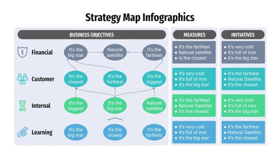 Strategy Map Infographics for Google Slides and PowerPoint