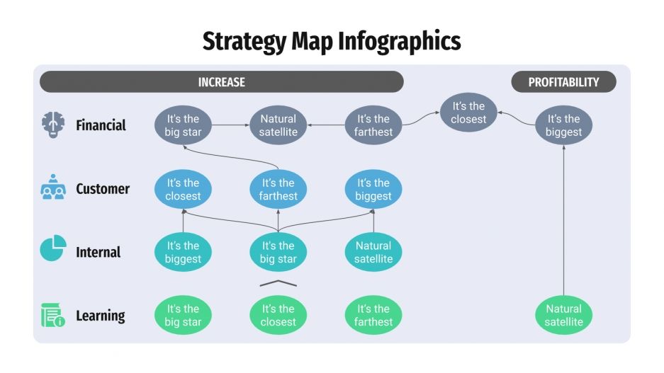 Strategy Map Infographics for Google Slides and PowerPoint
