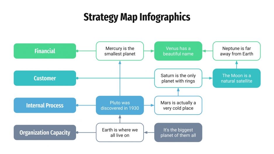 Free templates with Mind Maps for Google Slides & PowerPoint