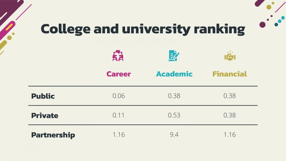 College Interview Tips Google Slides & PowerPoint template
