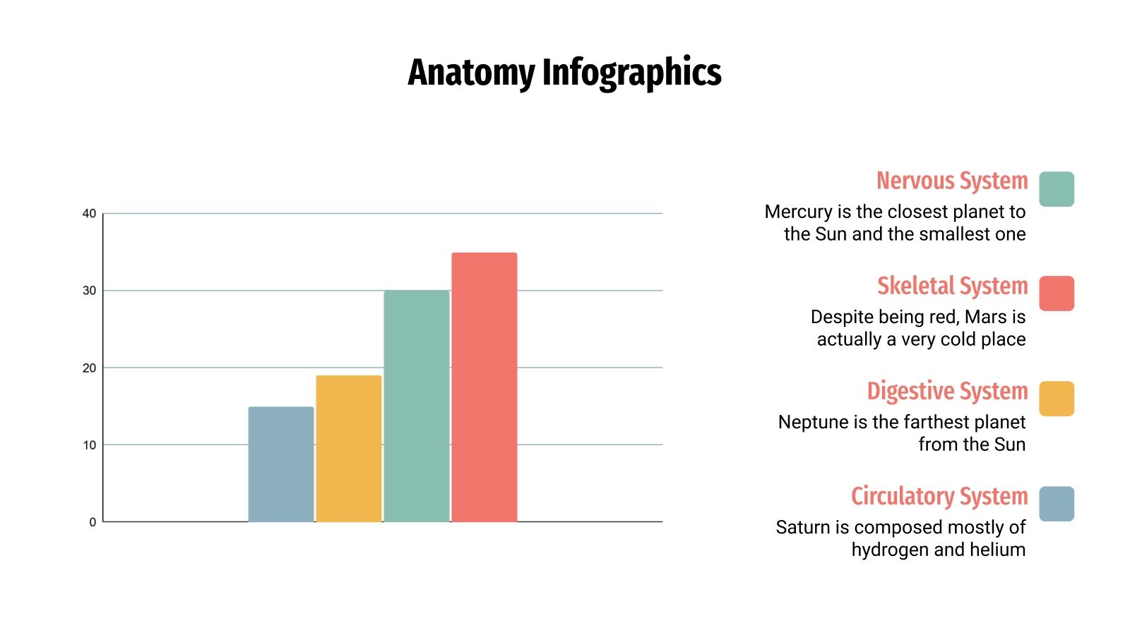 Anatomy Infographics for Google Slides and PowerPoint