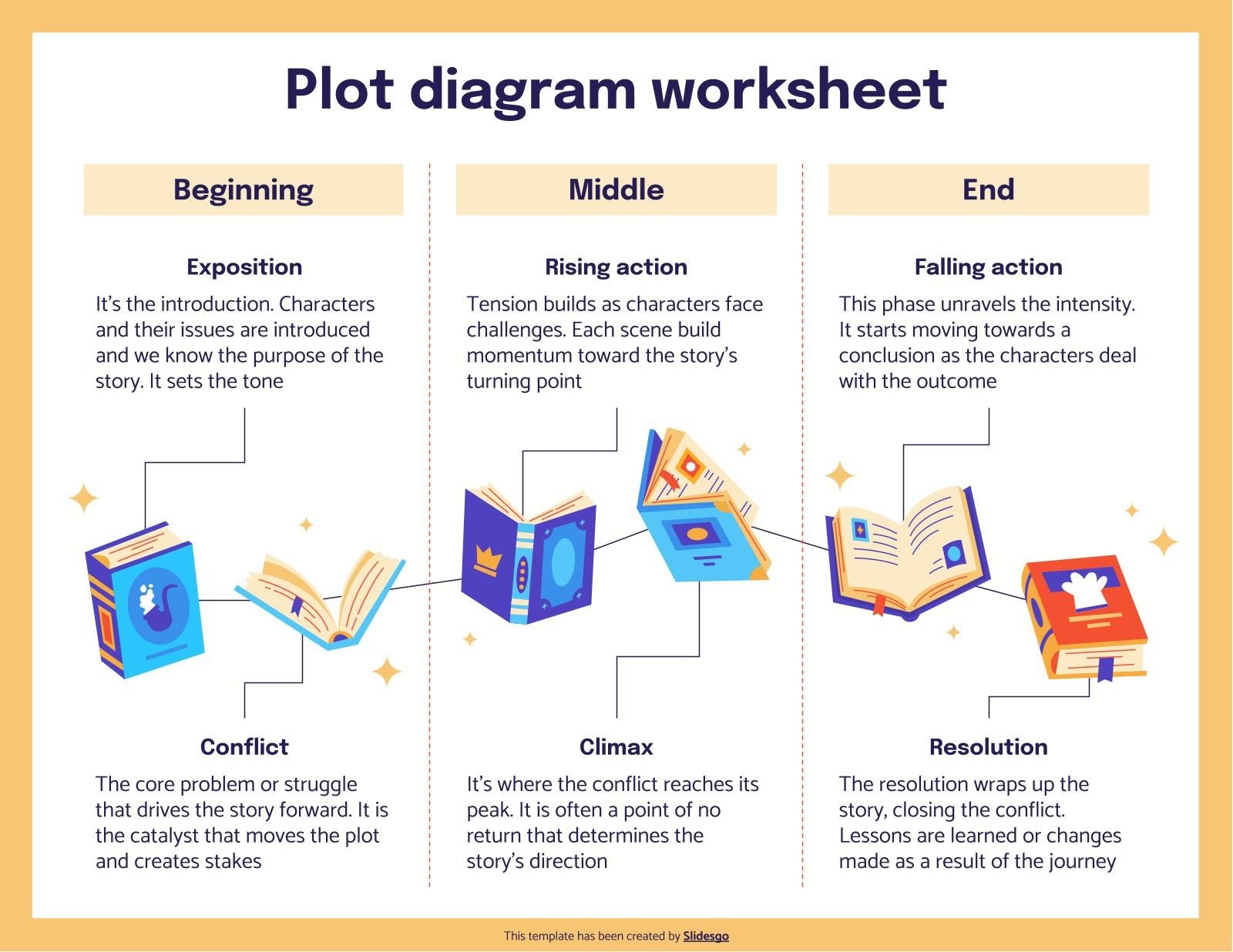 Plot Diagram Worksheet Template