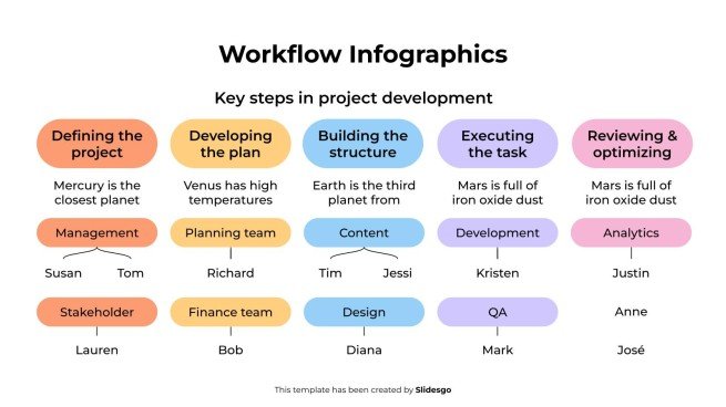 Workflow Infographics Template