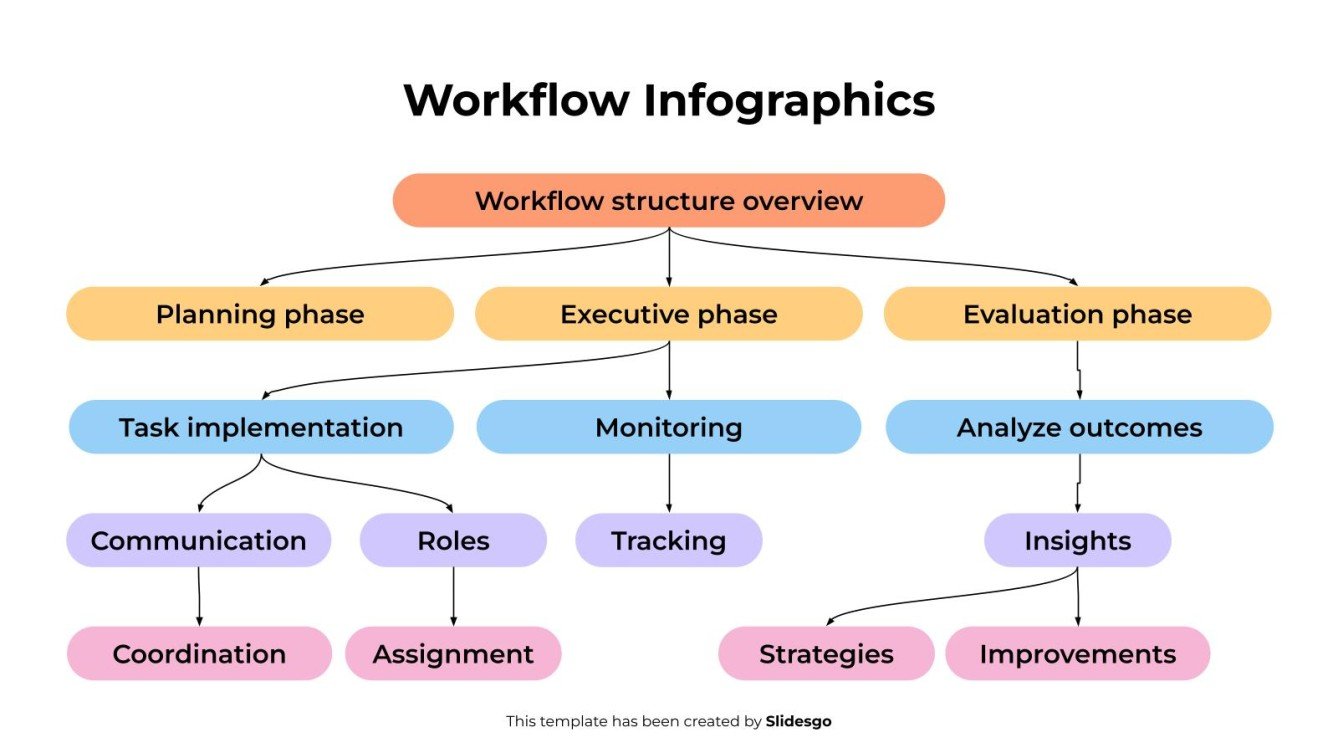 Workflow Infographics Template