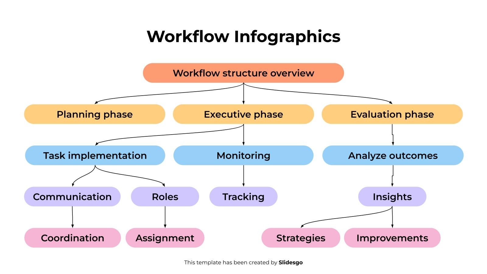 Workflow Infographics Template