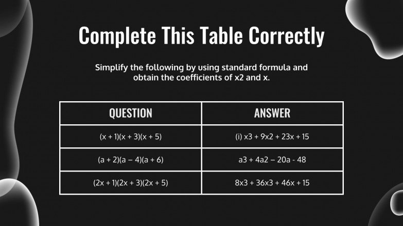 Mathematics for High School: Algebra I | Google Slides & PPT