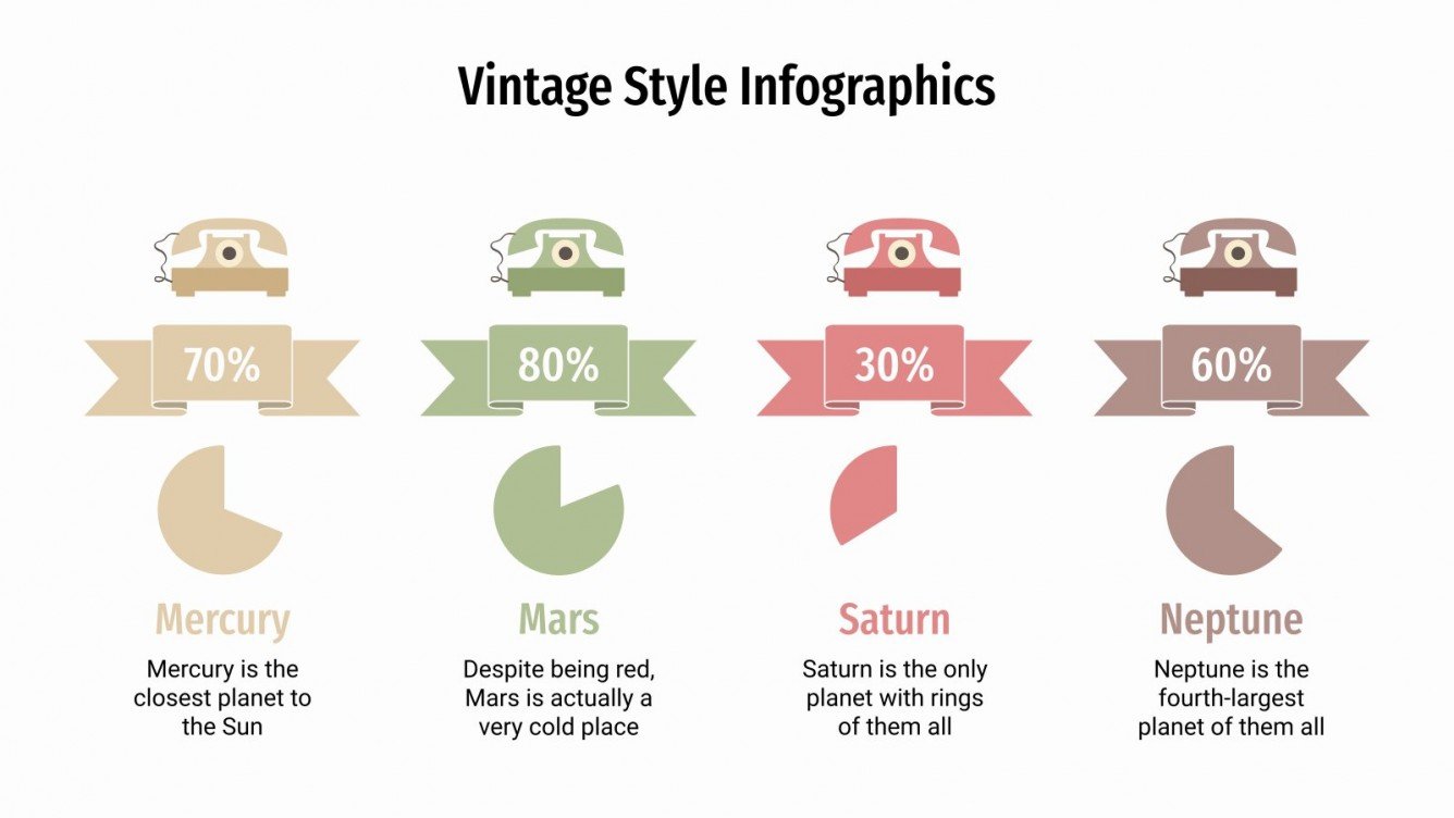 Vintage Style Infographics | Google Slides & PPT template