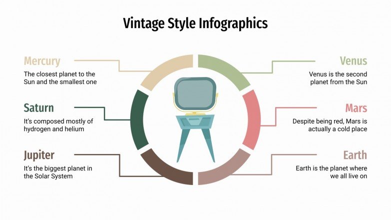Vintage Style Infographics | Google Slides & PPT template