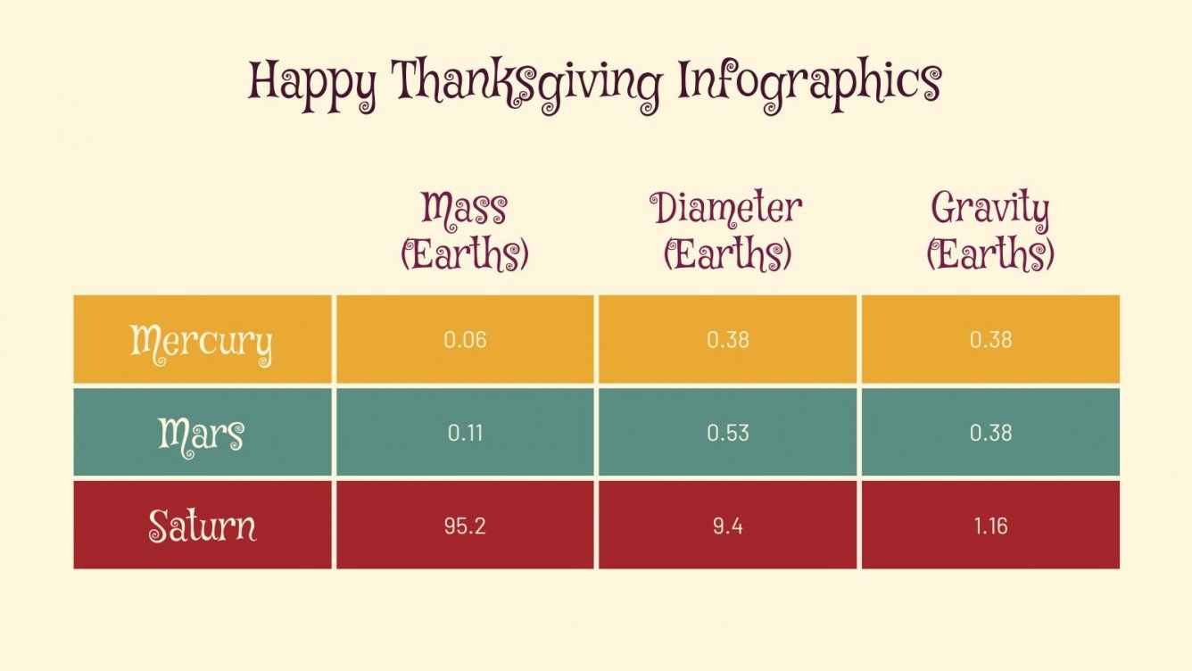 Infografías Día de Acción de Gracias | Google Slides & PPT