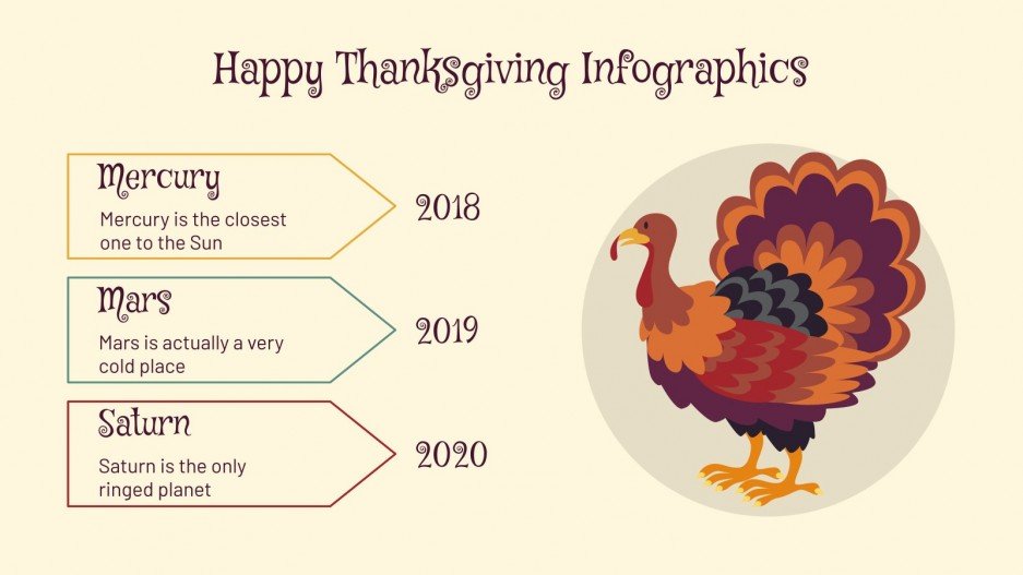 Infografías Día de Acción de Gracias | Google Slides & PPT