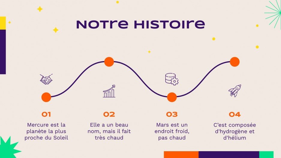 Une Petite Histoire | Tema de Google Slides y PowerPoint