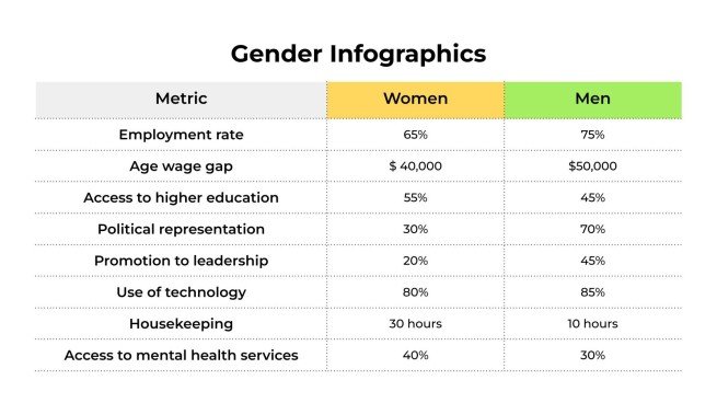 Plantilla Infografías de género