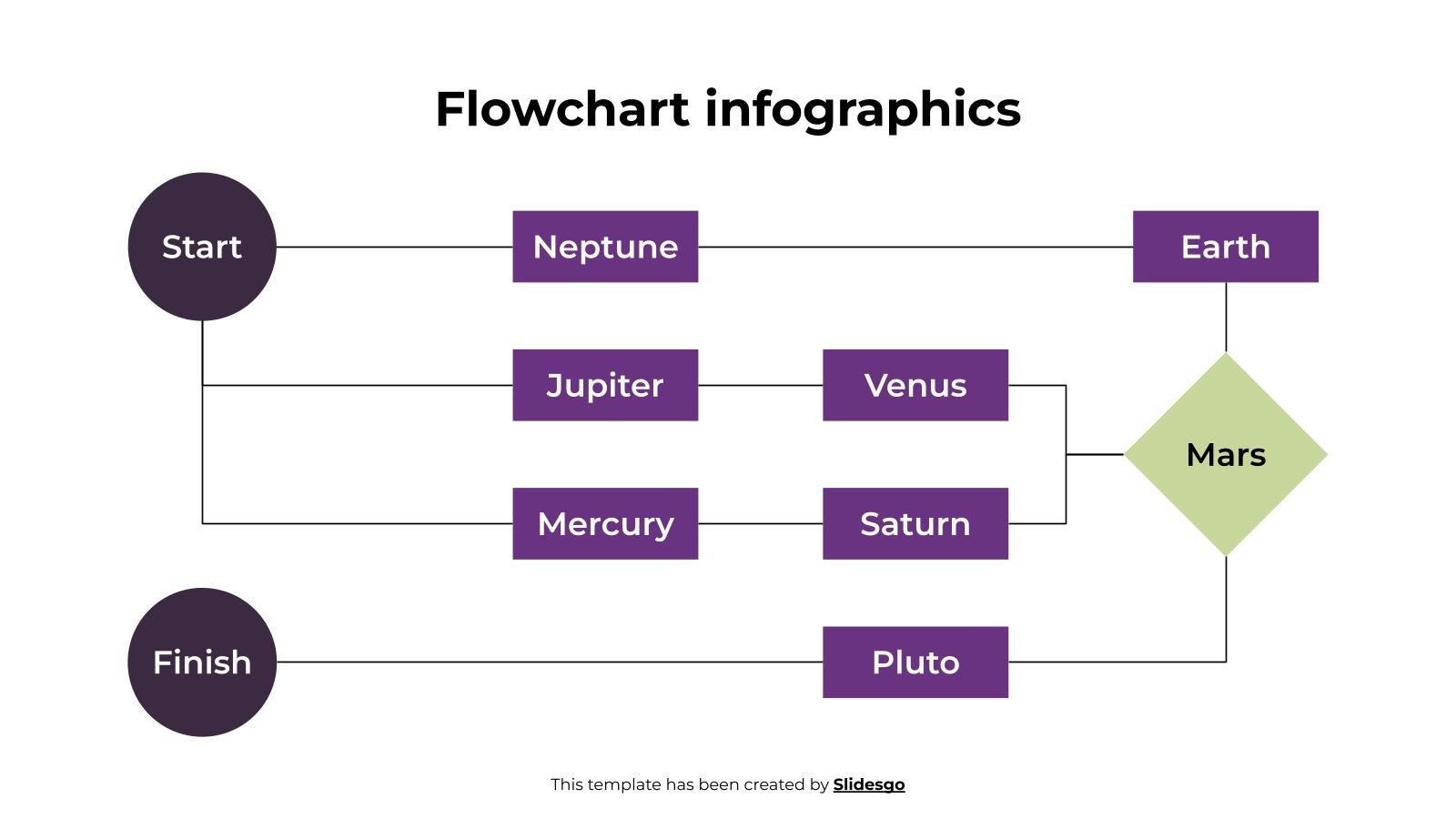 Flowchart Infographics Template