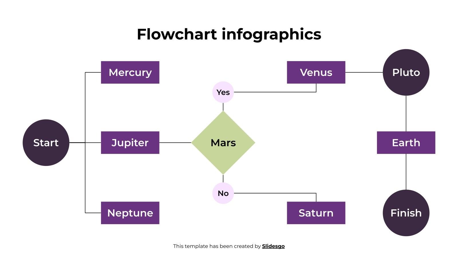 Flowchart Infographics Template
