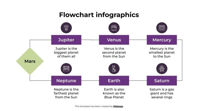 Flowchart Infographics Template