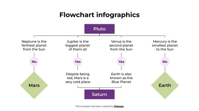 Flowchart Infographics Template