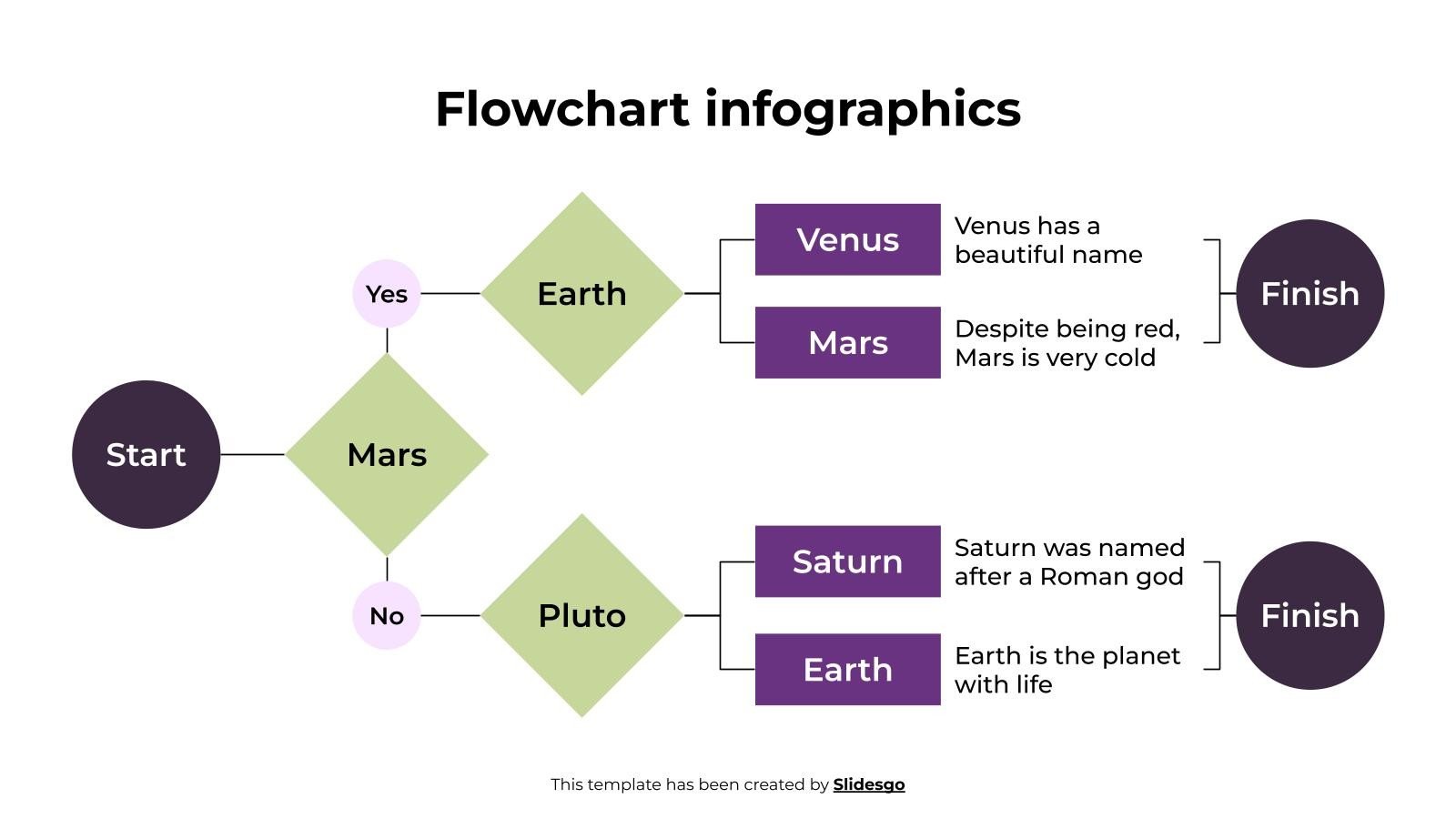 Flowchart Infographics Template