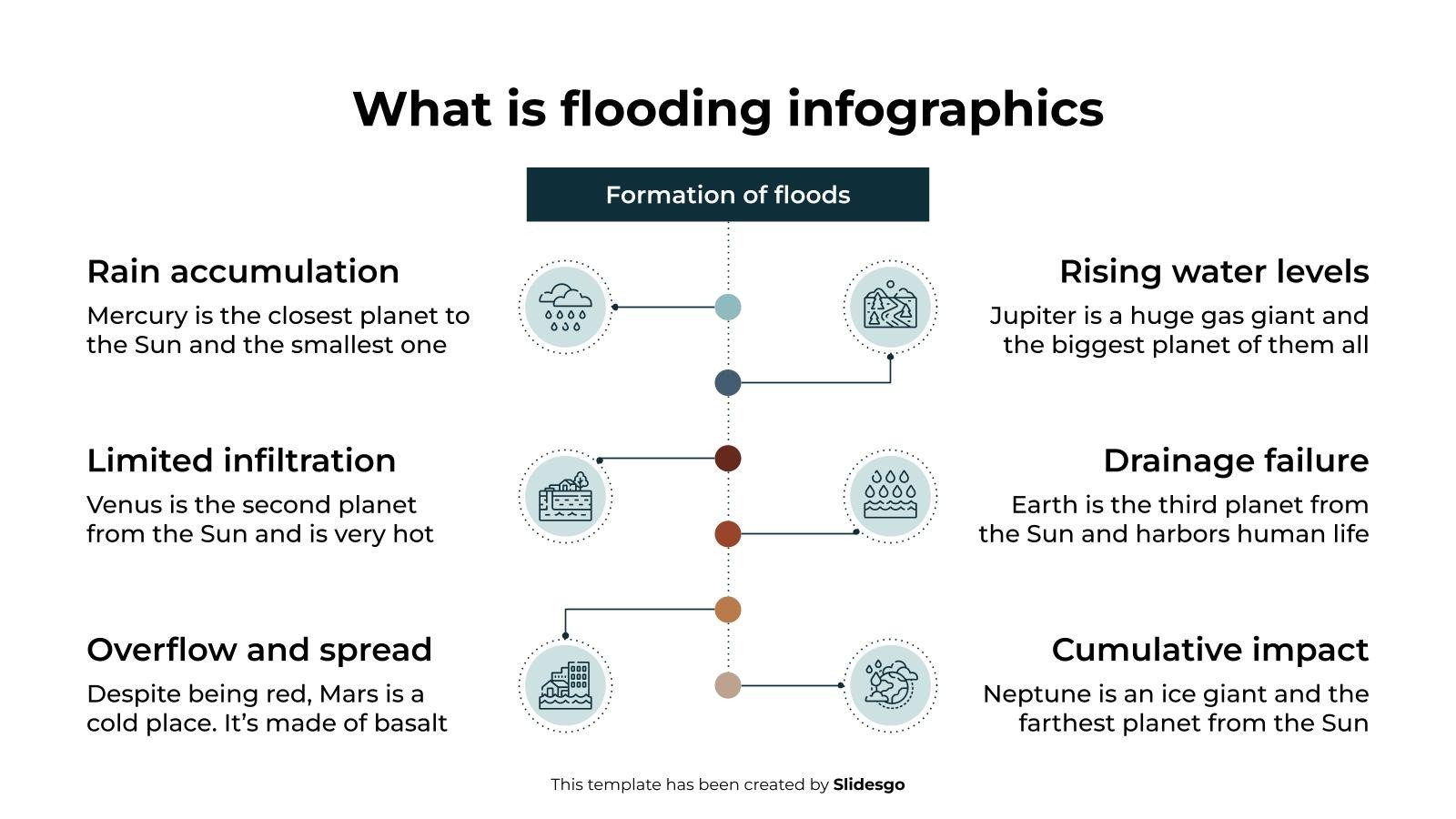 What is Flooding Infographics Template