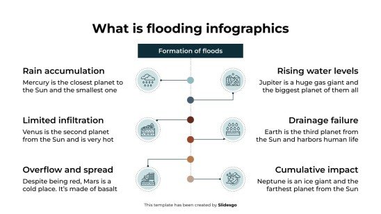 What is Flooding Infographics Template