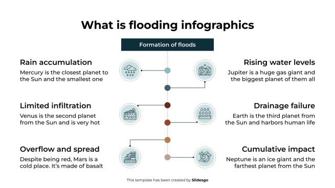 What is Flooding Infographics Template
