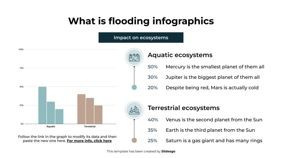 What is Flooding Infographics Template