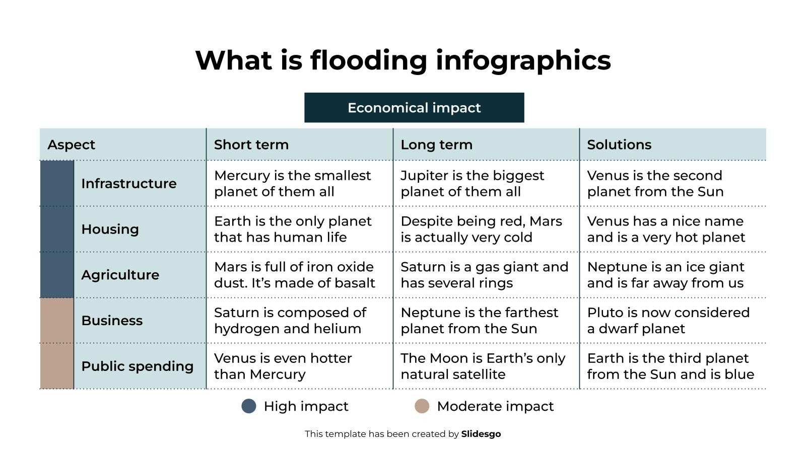 What is Flooding Infographics Template