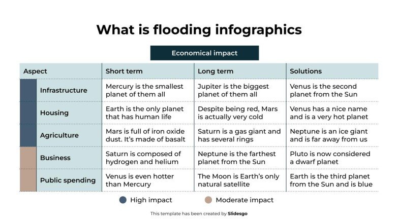 What is Flooding Infographics Template