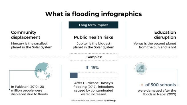 What is Flooding Infographics Template