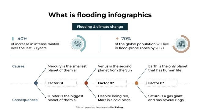 What is Flooding Infographics Template