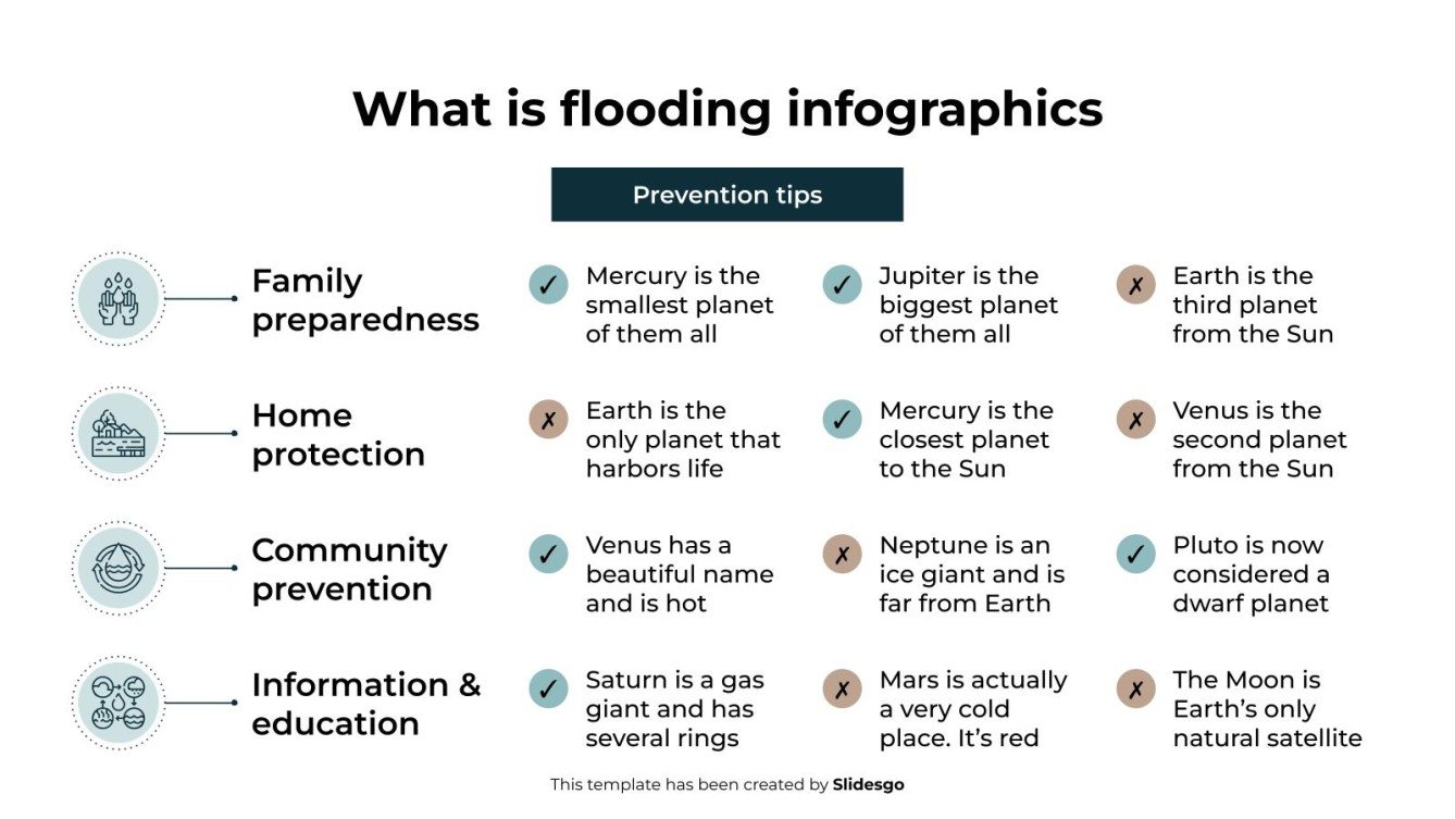 What is Flooding Infographics Template